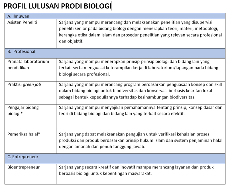 Biologi UIN Sunan Kalijaga Yogyakarta